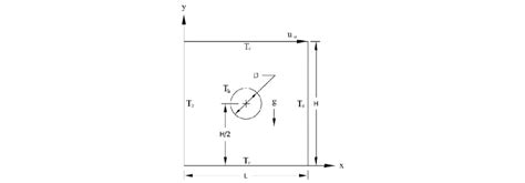 Schematic Diagram Of The Nanofluid Filled Lid Driven Square Cavity With Download Scientific