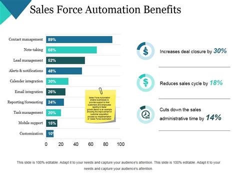 Sales Force Automation Benefits Ppt PowerPoint Presentation Infographics Samples