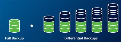 Incremental Vs Differential Backup All You Need To Know