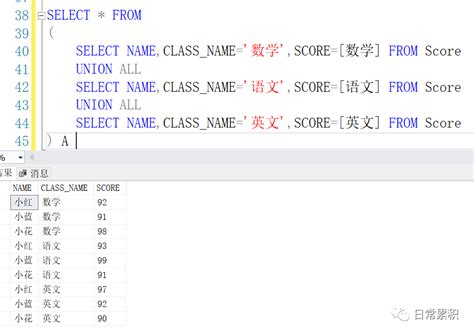 Sql Server 列转行 的两种方法 Csdn博客 Sql Server 列转行 的两种方法 Csdn博客
