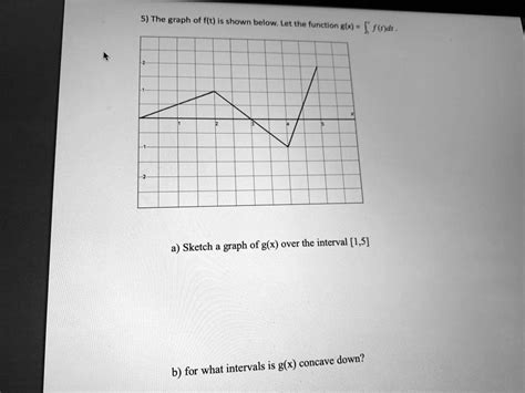 solved 5 the graph of f t is shown below let the function e x f