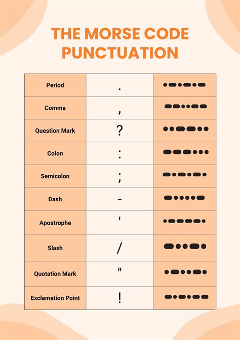 Morse Code Chart American Morse Code Chart
