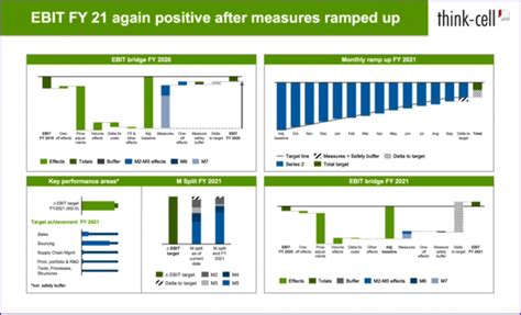 Create Beautiful Charts In Powerpoint With Think Cell Xelplus Leila