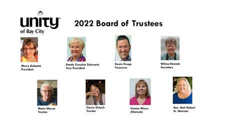 Our Board