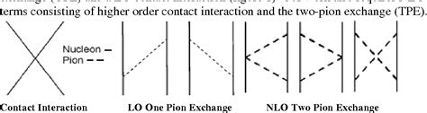 Figure 1 From The Renormalization Of Effective Field Theory For Nucleon