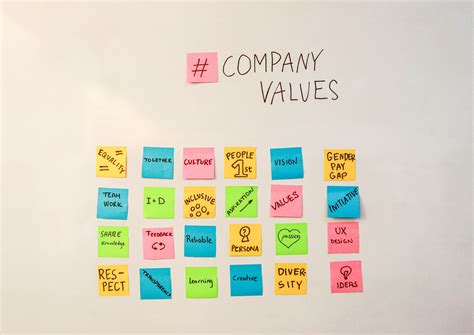 Why Core Values Matter A Look At The Importance Of Workplace Culture Why Core Values Matter A Look At The Importance Of Workplace Culture