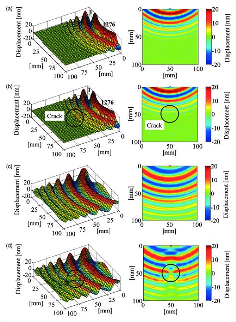 Comparison Of Lamb Wave Propagation In The Entire Measurement Area Download Scientific Diagram