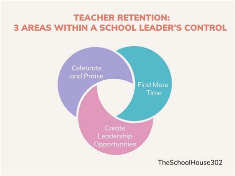 Retaining Knowledge School At Charles Boucher Blog
