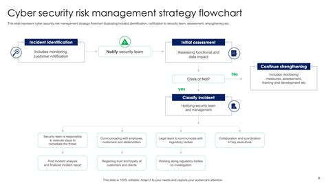 How To Craft An Effective Cyber Security Strategy