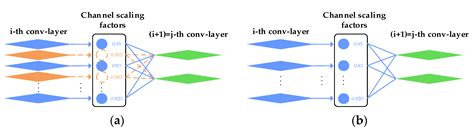 detection of floating objects on water surface using yolov5s in an edge