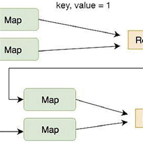 MapReduce Process Joining Data Download Scientific Diagram