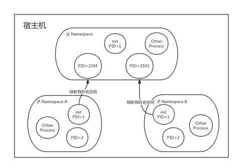 Docker容器你需要知道的 Mrye Blog
