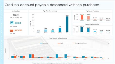 Account Payable Dashboard Powerpoint PPT Template Bundles PPT Presentation