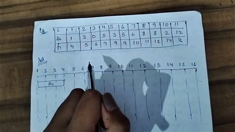 Activity Selection Problem Using Greedy Method Activity Selection