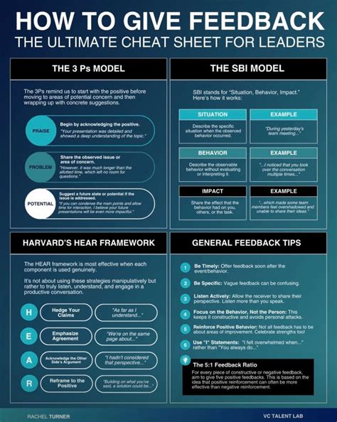 Good Infographic Examples Polkcharter