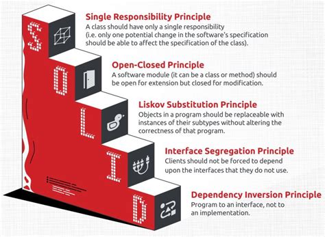 solidprinciples cleancode softwareengineering coding dotnet