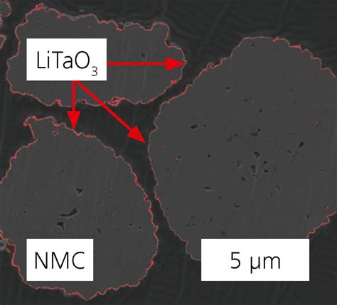 Current Research High Resolution Characterization Of Coated Battery