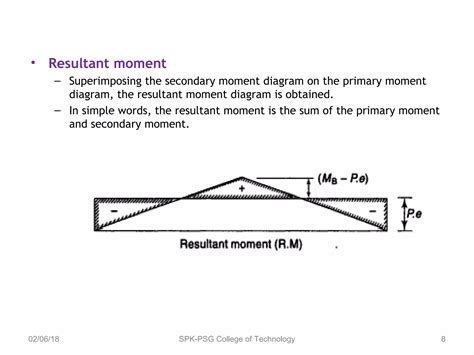 Prestressed Concrete Continuous Beam Ppt Civil Engineering Industry