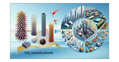 the challenges and opportunities for tio2 nanostructures in gas sensing