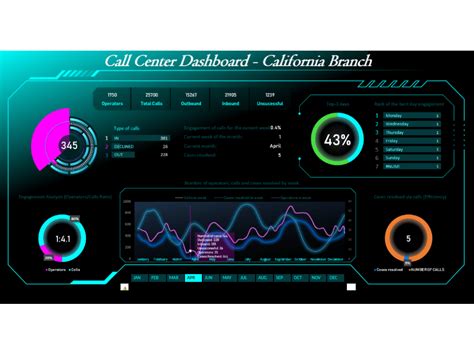 Professional Excel Dashboard Creation For Data Visualization Upwork