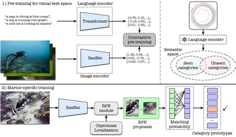 231001931 Marinedet Towards Open Marine Object Detection