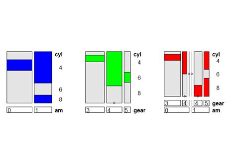 Plot Snippets For Exploratory And Some Explanatory Analyses Ugo R Doc