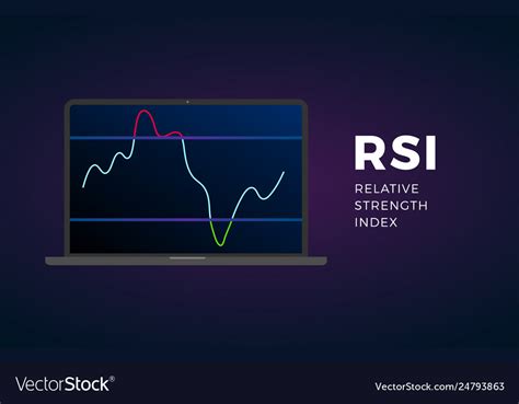 Rsi Indicator Technical Analysis Stock Exchange Vector Image