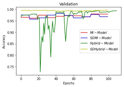 Sensors Free Full Text Deep Learning Hybrid Techniques For Brain Tumor Segmentation