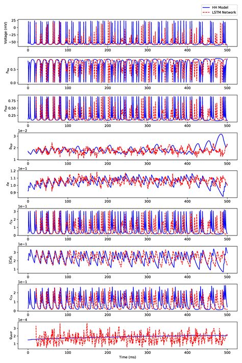 Algorithms Free Full Text Data Driven Predictive Modeling Of
