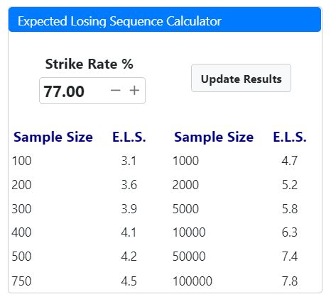 How To Calculate A Stop Loss For Your Betting System Betaminic Com