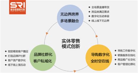商城系统 开源商城源码 php电商系统 ecshop开源商城系统