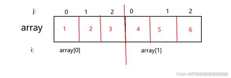 【java se】详解数组 double 数组 csdn博客