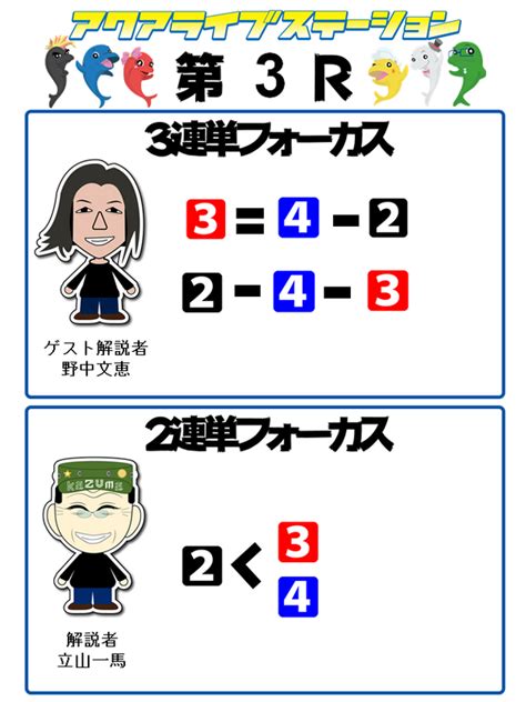 アクアライブブログ G3 2020モーターボートレディスカップ （オールレディース競走 4日目 第3r 予想