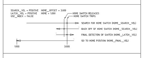 Problem Homing Z Axis Linuxcnc