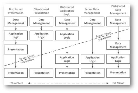 Apm World What Is Ica Independent Computing Architecture