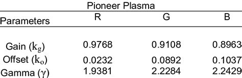 6 optimized gain offset and gamma parameters download table