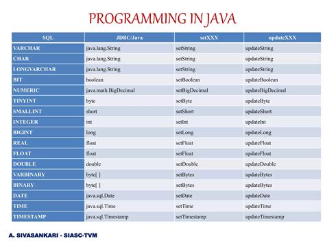 Programming In Java Unit 5 Part Ii Pptx