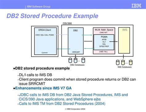 Ppt Ó Ibm Corporation 2004 Powerpoint Presentation Free Download
