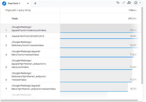 How To Find And Fix PII In Google Analytics Data