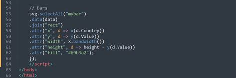 Membuat Diagram Batang Sederhana Pada Laman Html Menggunakan D3js