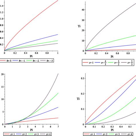 the isenthalpic curves and corresponding inversion curve in t − p and p