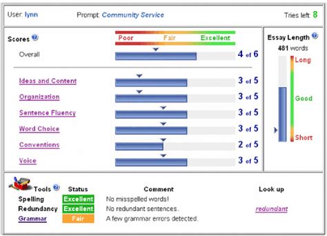 Figure 1 From An Overview Of Automated Scoring Of Essays Semantic Scholar