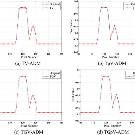 The Flowchart Of Sparse View Image Reconstruction For The Model Download Scientific Diagram