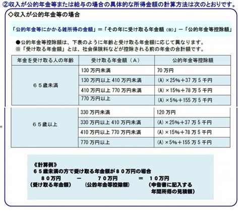 平成30年分「公的年金等の受給者の扶養親族等申告書」－②年間所得の見積額とは ときわ社労士事務所【北海道苫小牧市】