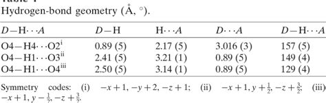 Table 1 From Crystal Structure Of Dilithium Biphenyl 44′ Disulfonate