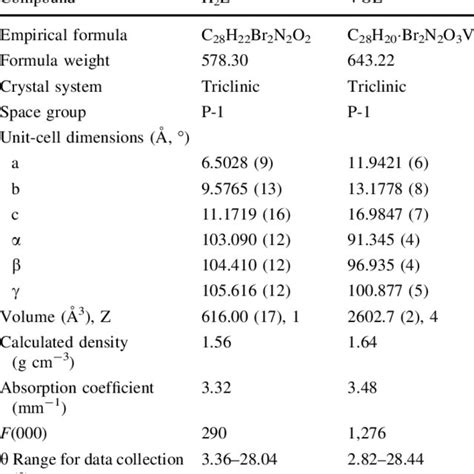 crystal data data collection and structure refinement parameters for h