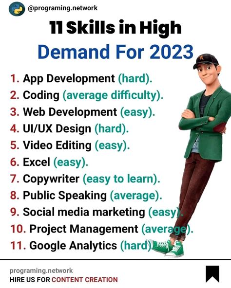 Skill Square On Linkedin Skill To Learn Skill To Seek