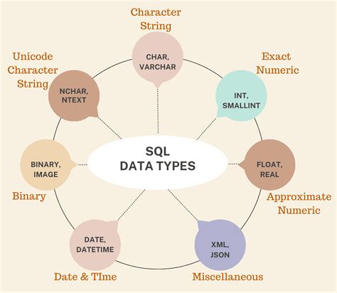 Sql Data Types