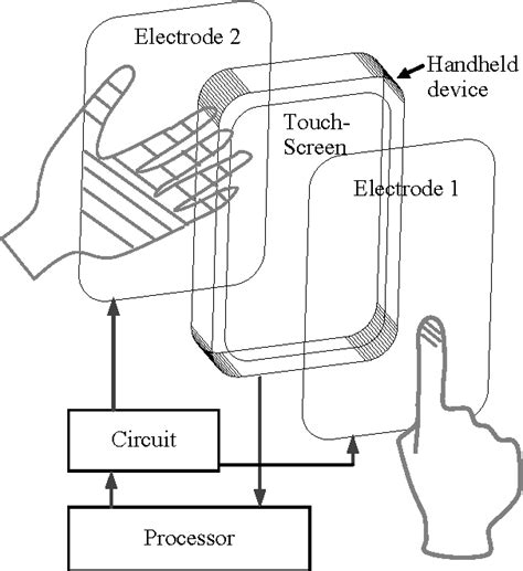 Figure From Electrotactile Feedback For Handheld Devices With Touch Screen And Simulation Of