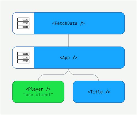 We Migrated 50 000 Lines Of Code To React Server Components